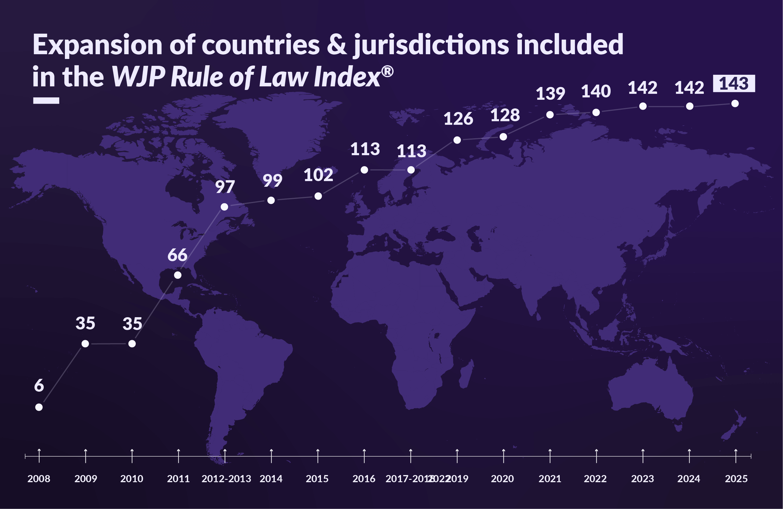 WJP Rule of Law Index