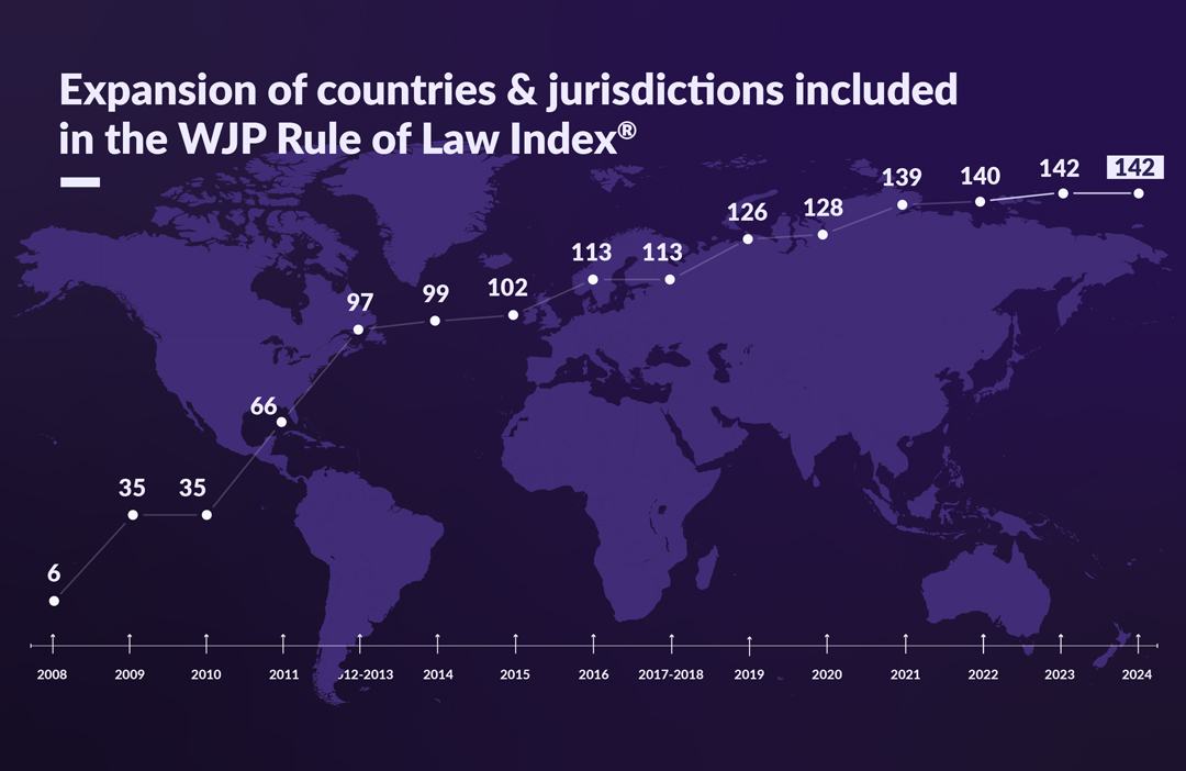 WJP Rule of Law Index
