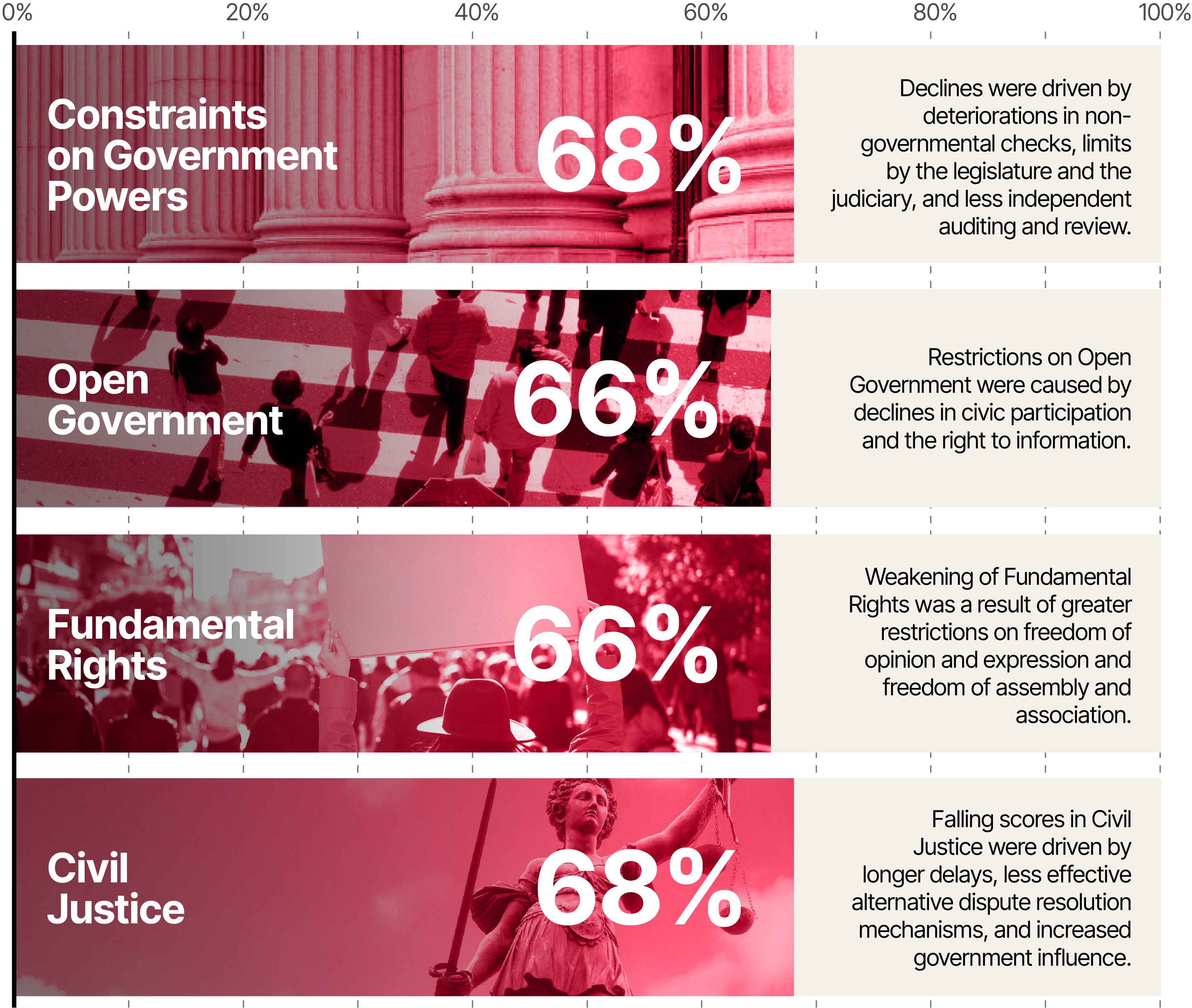 WJP Rule of Law Index