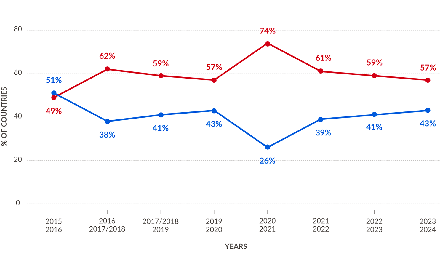 WJP Rule of Law Index